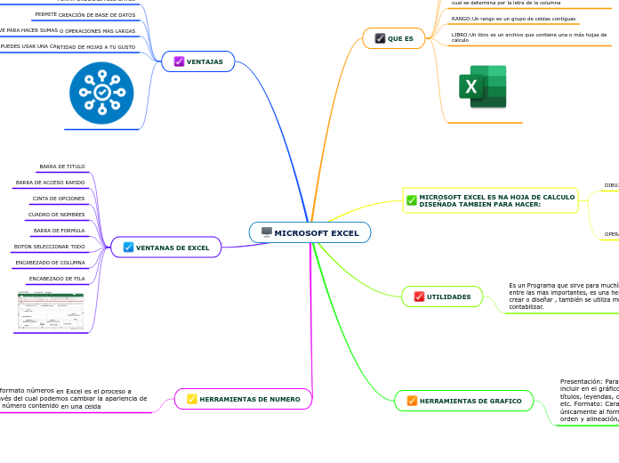 MICROSOFT EXCEL - Mind Map